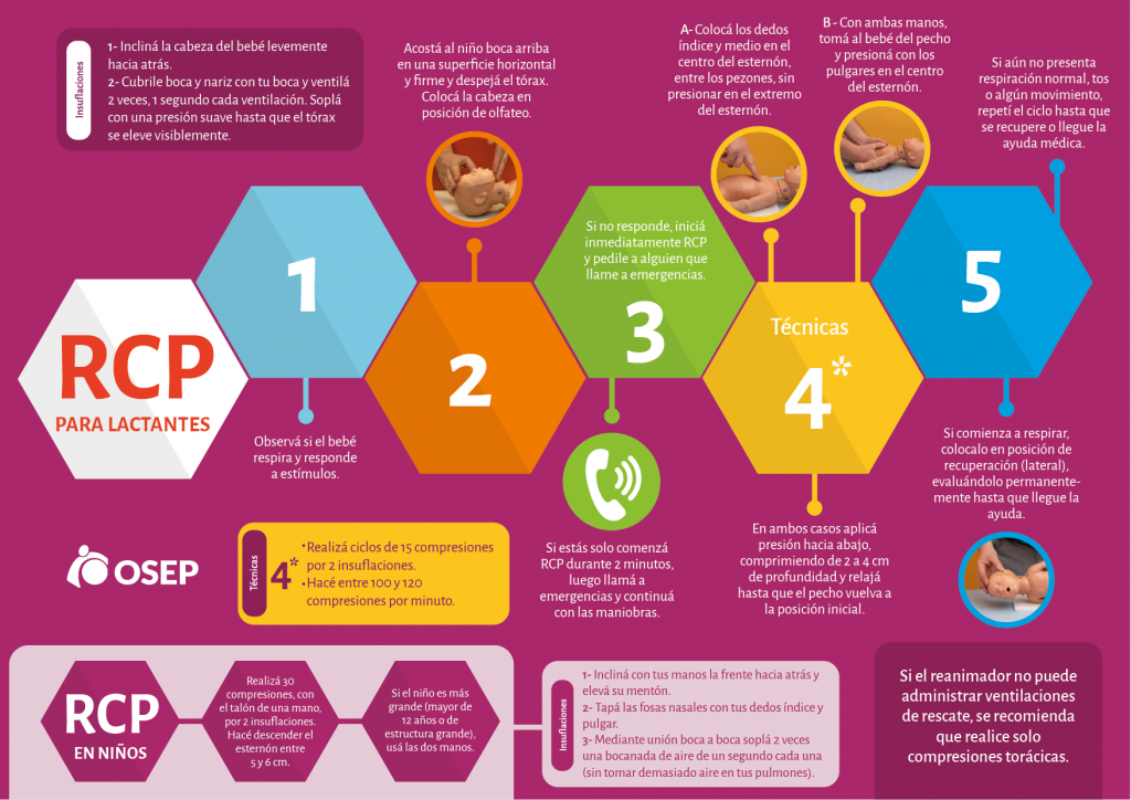 OSEP continúa concientizando sobre RCP - OSEP Mendoza